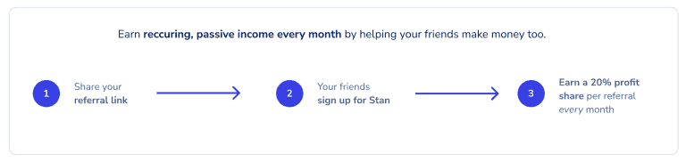 What is Stan Store? How it Works + Pricing (My 2025 Review) - Dammy Ade